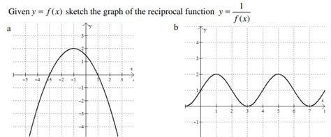 Solved Given Yfx Sketch The Graph Of The Reciprocal