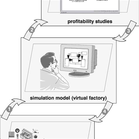 The Principle Of Offline Simulation Based Costing Download Scientific Diagram