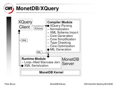 Ppt Monetdbxquery Using Relational Technology To Query Xml Documents Powerpoint Presentation