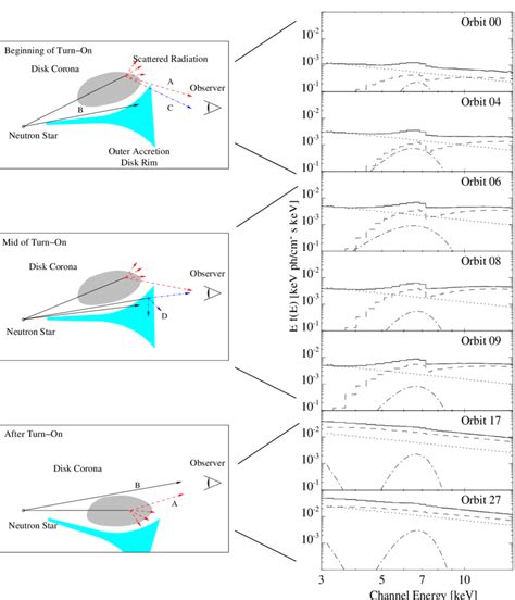 16 Left Panel Schematic View Of The Outer Accretion Disk Rim The Download Scientific Diagram