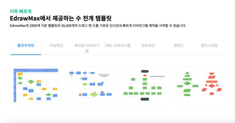 리스크를 기회로 이드로우 맥스로 Erm 프레임워크 마스터하기