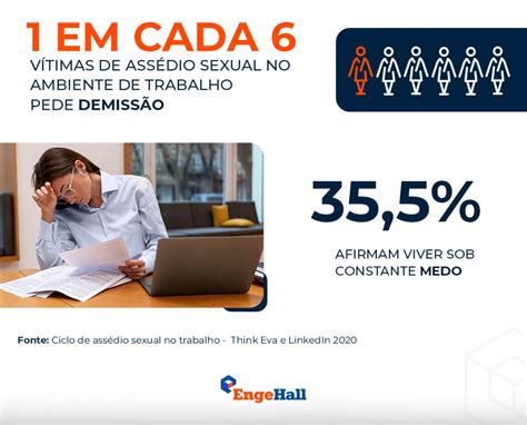 Cipa E Assédio Sexual Lei 14457 E Obrigações 2026