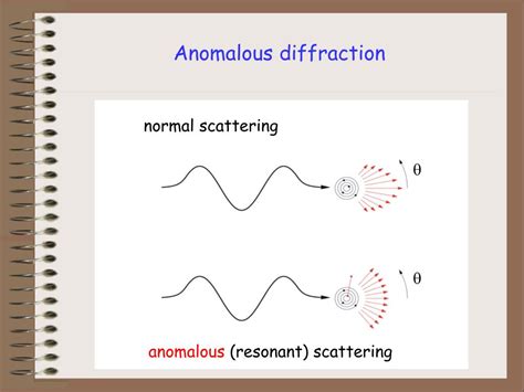 Ppt Phasing Based On Anomalous Diffraction Zbigniew Dauter Powerpoint Presentation Id5195354