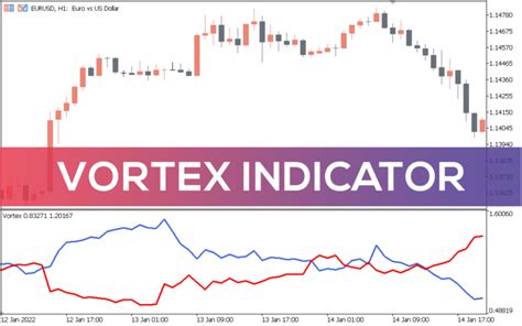 Order Block Locator Indicator For Mt5 Download Free Indicatorspot