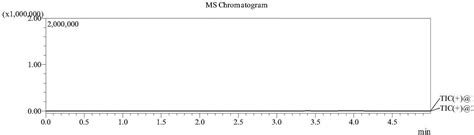 Method For Simultaneously Detecting Trifloxystrobin And Metabolite