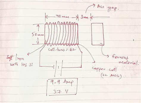 Electromagnetism Electromagnet Force And Magnetic Permeability