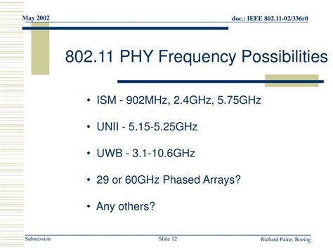 UWB Teleconference Report Ppt Download