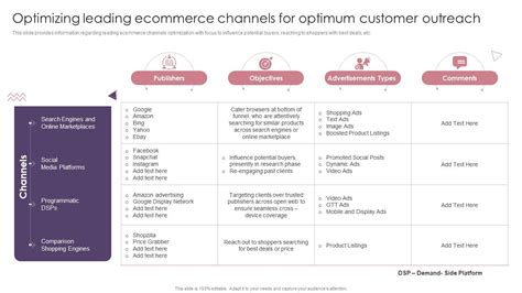 Ecommerce Website Creation Action Steps Playbook Optimizing Leading