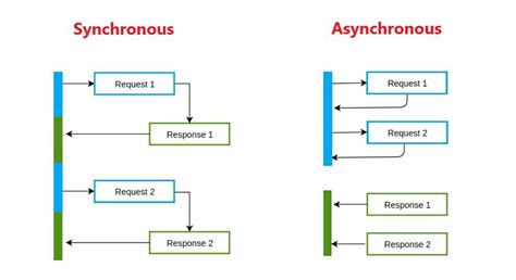 A Deep Dive Into Delegates Events Generics Asyncawait And Linq