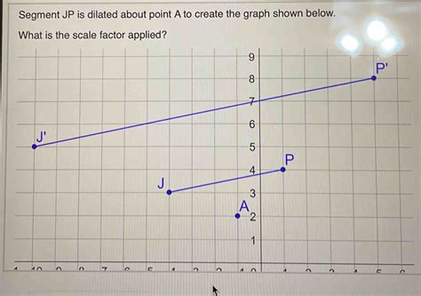 Segment Jp Is Dilated About Point A To Create The Graph Shown Below
