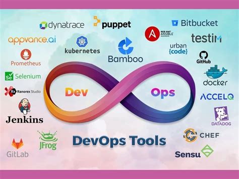 devops pipelines which automates build deployment of your application