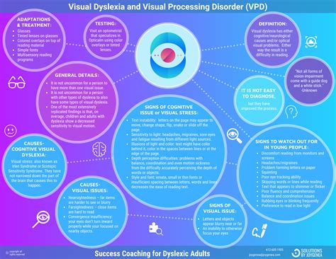 visual dyslexia and visual processing disorder vpd solutions by