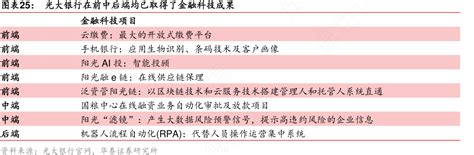 光大银行在前中后端均已取得了金融科技成果行行查行业研究数据库