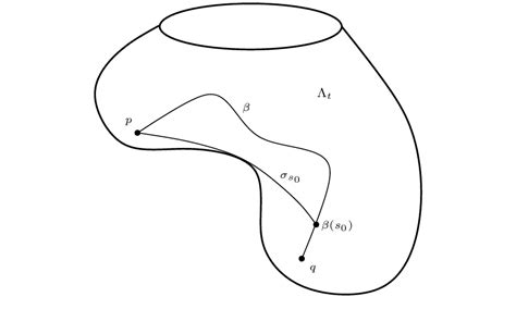 Proof that Λ t is convex Download Scientific Diagram