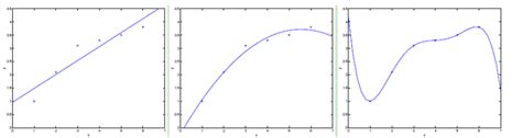 斯坦福大学公开课机器学习课程（andrew Ng）九经验风险最小化experience Risk Minimization Csdn博客