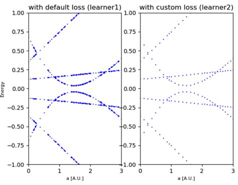 add example loss function that can handle sparse band structure calculations · issue 102