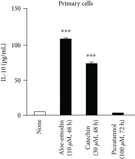 Possible Components Of Rt Responsible For The Production Of Il 10 In