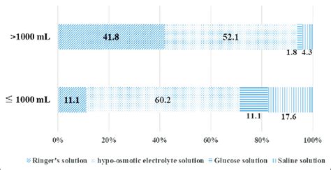 Proportions Of Ringers Solution Hypo Osmotic Electrolyte Solution Proportions Of Ringers Solution Hypo Osmotic Electrolyte Solution