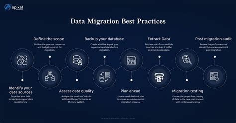 Data Migration Best Practices