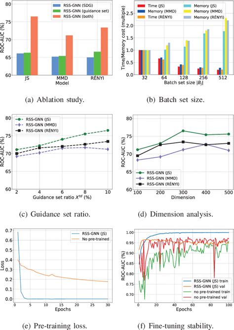 Figure 1 From Reinforced Sample Selection For Graph Neural Networks Transfer Learning Semantic