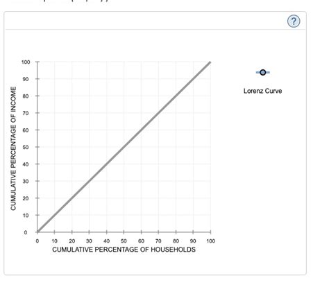 solved 1 working with numbers and graphs q1 the following