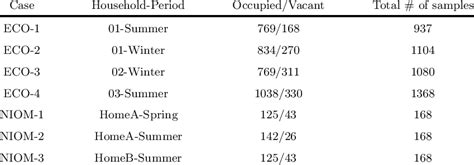Qualified Cases Of The Two Datasets Download Scientific Diagram