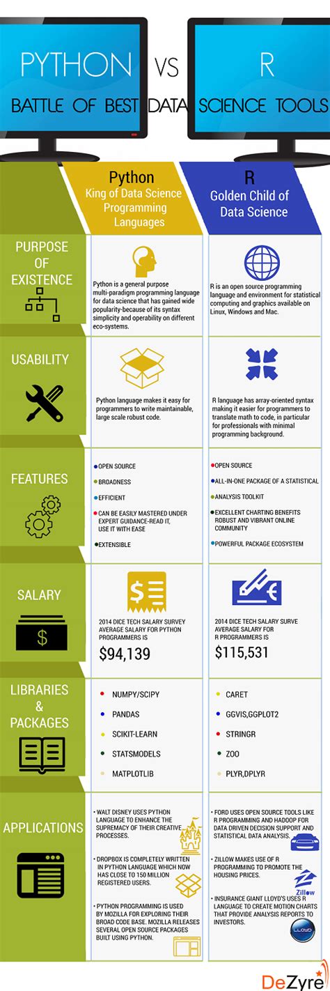 data science programming python vs r data science data science learning computer programming