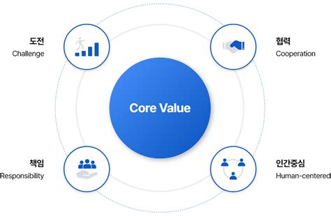 센터소개 비전and미션and핵심가치