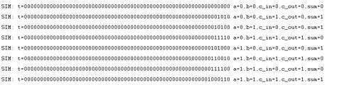 Default Field Width In Verilog When No Character Is Specified After