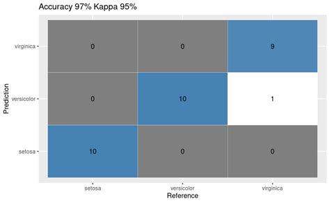 How To Draw Confusion Matrix In Latex