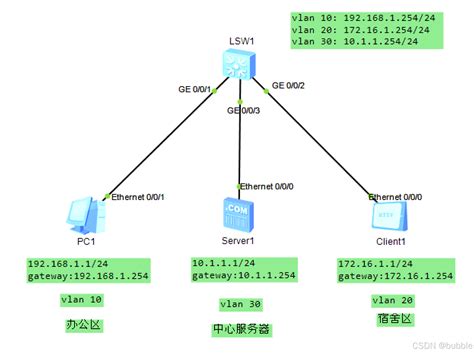 Ensp配置 利用三层交换机实现vlan间的通信ensp三层交换机配置vlan Csdn博客