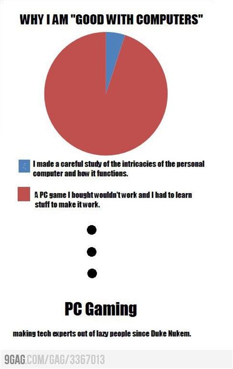 Why We Understand Computer Programing Computer