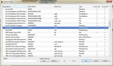 Making Data Fit The Community Maps Program