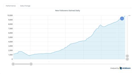 My X Account Analytics Find Your Twitter Analytics In 2026