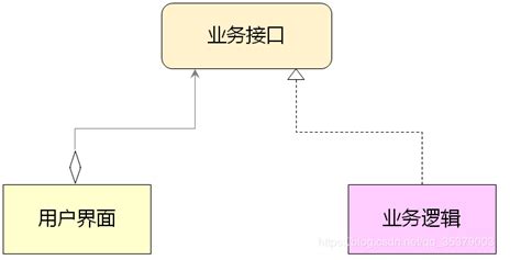 qt 用户界面与业务逻辑的分离 c qt mfc 少有人走的路