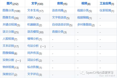 opencv与ai深度学习 五分钟快速搭建一个实时人脸口罩检测系统 opencv paddlehub 含源码 基于opencv的口罩检测