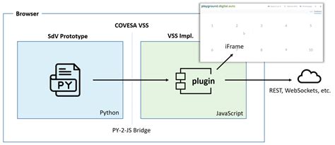Introduction Digital Auto Playground Documentation