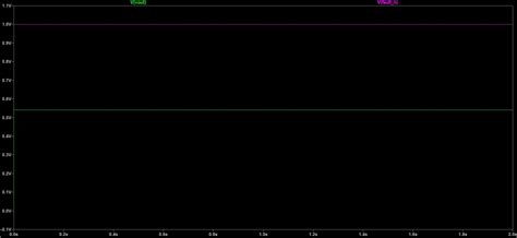 Tps22930a Over Current Detection In Ltspice Simulation Power Management Forum Power
