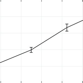 Angular Speed Response For Constant Input Download Scientific Diagram