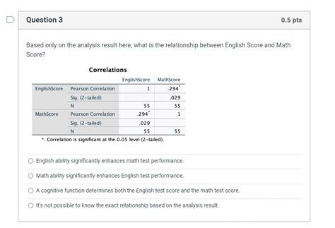 Solved Based On The Spss Output Table Below Which Statement