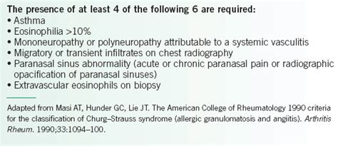 Pulmonary Vasculitis Thoracic Key