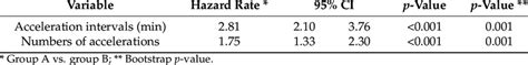 Output Of Cox Regression Analysis Download Scientific Diagram