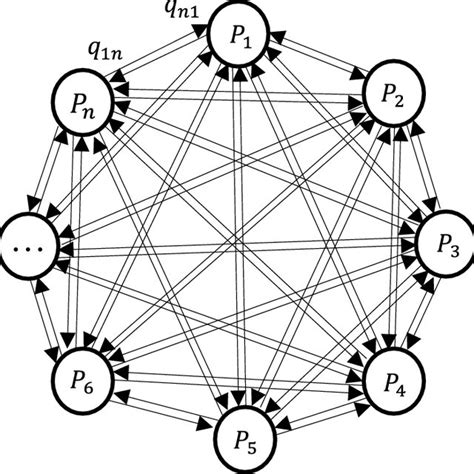 Digraphs For Main Human Factor A Human Factors B F Download Scientific Diagram