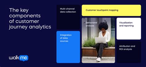 Customer Journey Analytics Walkme™ Digital Adoption Platform