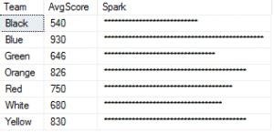 How To Create A Bar Chart Using SQL Server Essential SQL