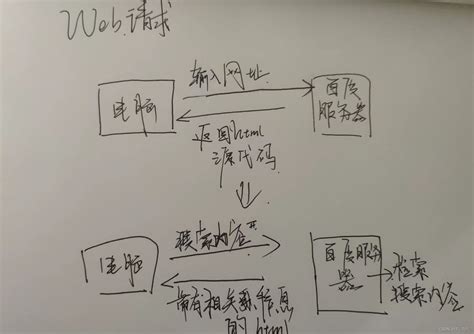关于python爬虫的学习1objfinditer Python Csdn博客