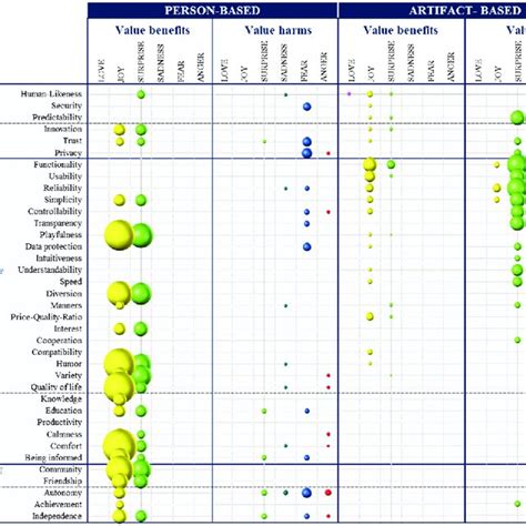 Emotion Value Assessment Download Scientific Diagram