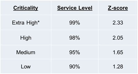 How To Save Millions Using Target Stocking Level Algorithms