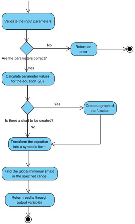 Function Block Diagram Download Scientific Diagram