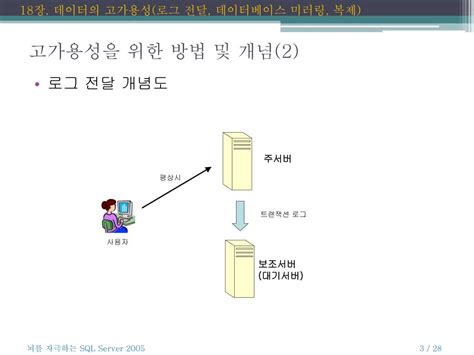 ppt 뇌를 자극하는 sql server 2005 powerpoint presentation free download